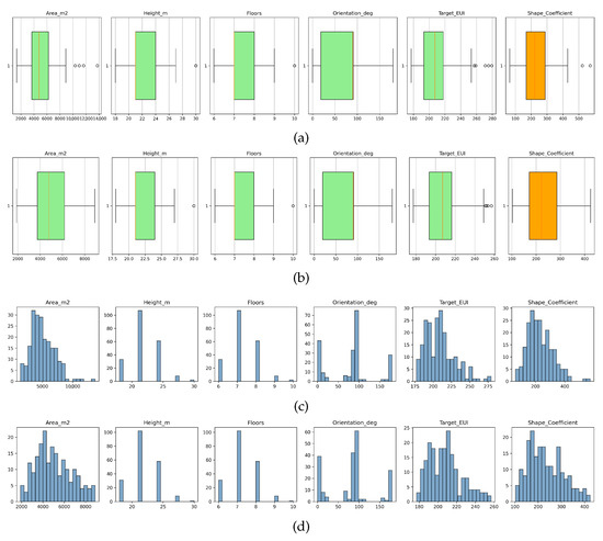 Physics-Informed and Explainable Graph Neural Networks for Generalizable Urban Building Energy ...