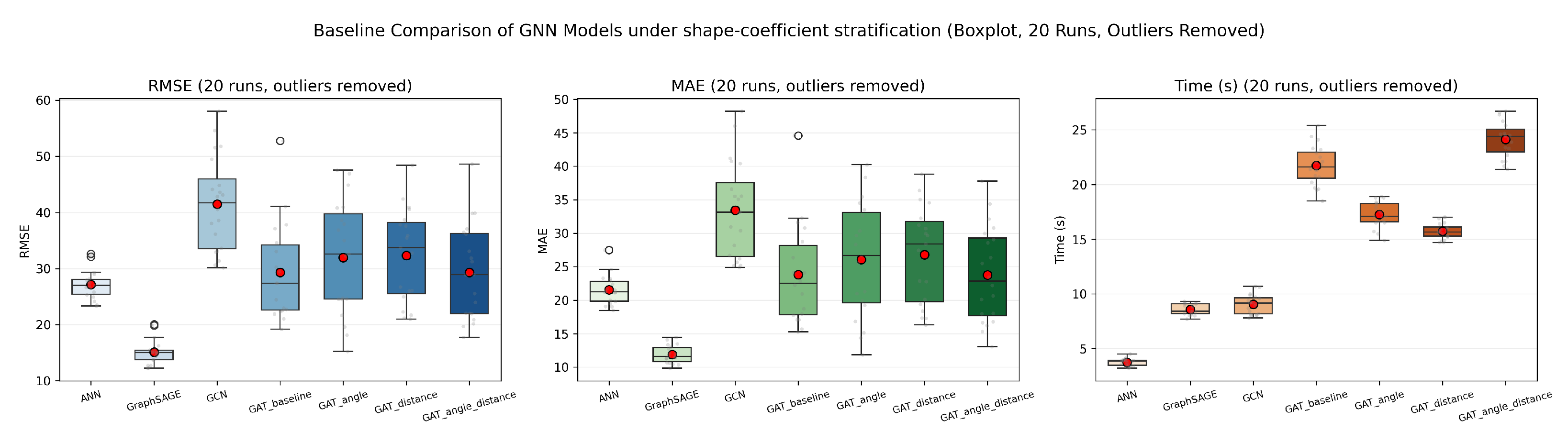 Physics-Informed and Explainable Graph Neural Networks for Generalizable Urban Building Energy ...