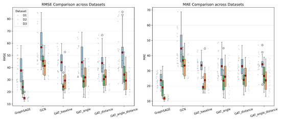 Physics-Informed and Explainable Graph Neural Networks for Generalizable Urban Building Energy ...