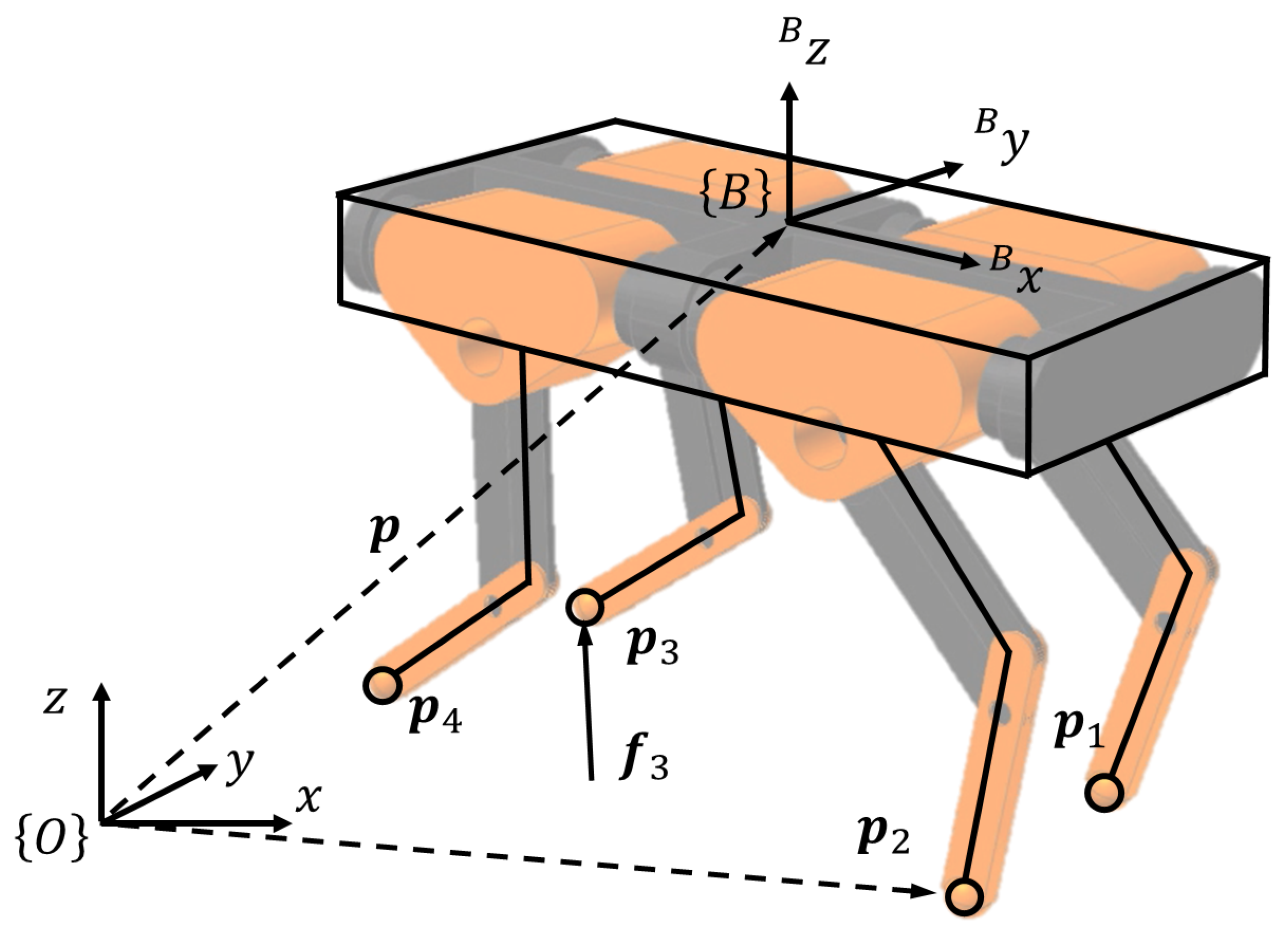 Model Predictive Impedance Control and Gait Optimization for High-Speed Quadrupedal Running