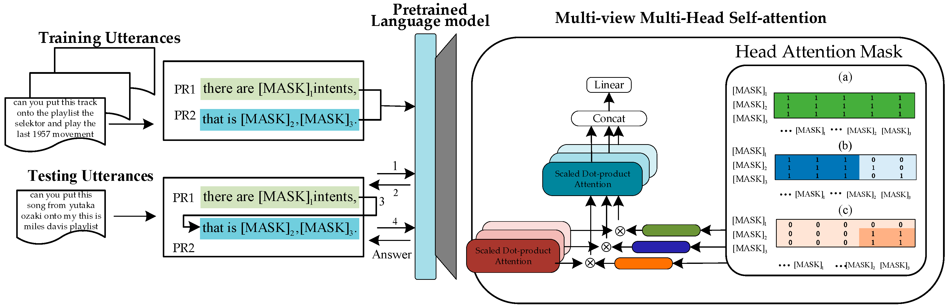 A Survey of Multi-Label Text Classification Under Few-Shot Scenarios