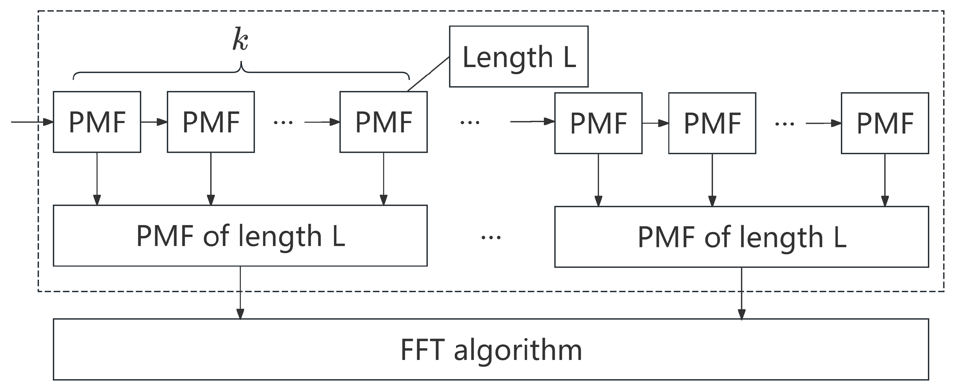 Research on Direct Spread Spectrum Signal Monitoring Technology Based on Combined Partitioned ...
