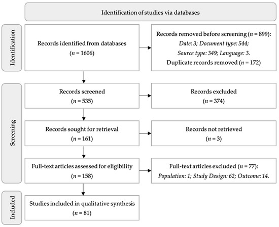 Drowsiness Detection in Drivers: A Systematic Review of Deep Learning ...