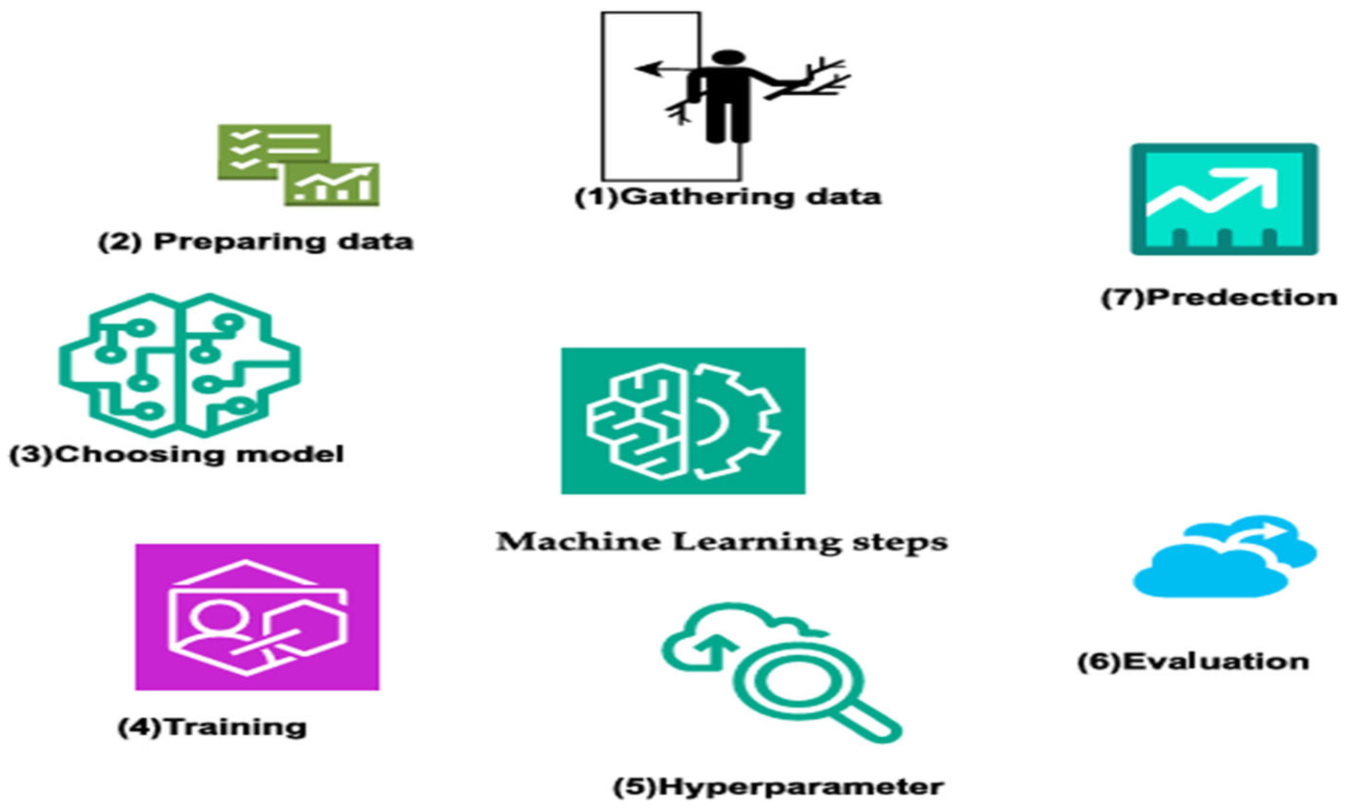 Real-Time Intelligent Monitoring of Outdoor Air Quality in an Urban ...