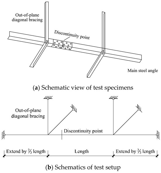 Axial Compression Behavior of Steel Angles with Double-Shear Splice ...
