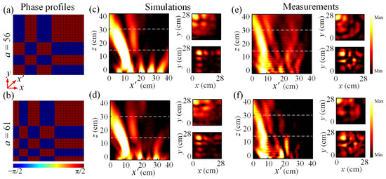 Dynamic Generation of Airy Beam Utilizing the Full-Space Programmable ...