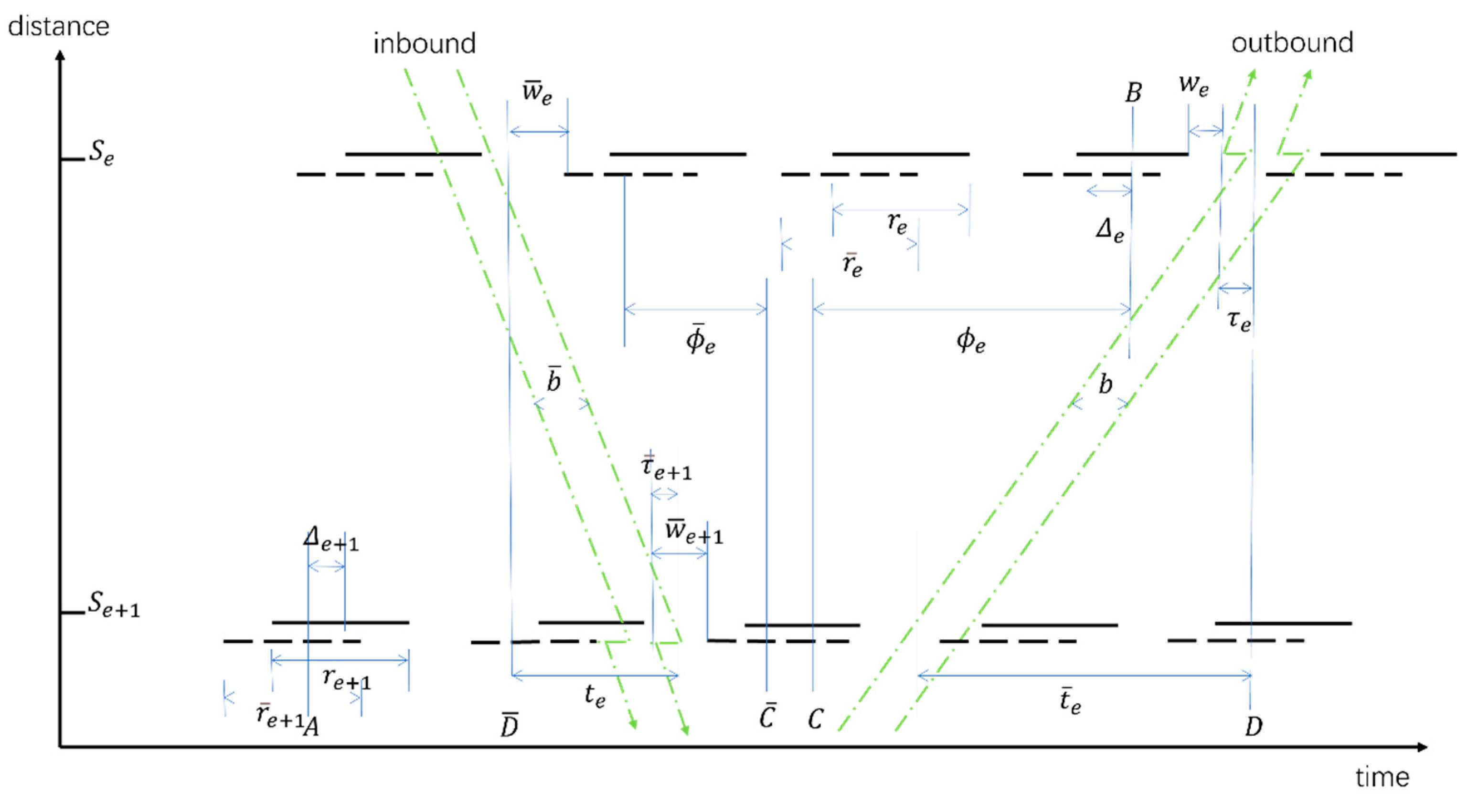 A Coordinated Adaptive Signal Control Method Based On Queue Evolution And Delay Modeling Approach