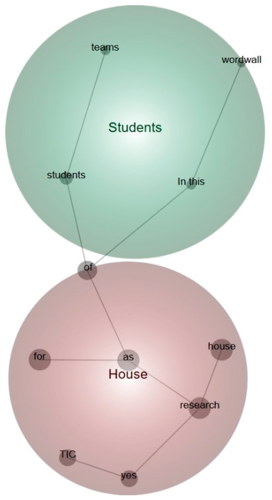 At School … with and Without a Computer: The Importance of ICT in the ...