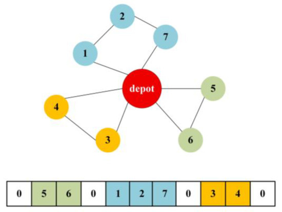 A Q-Learning-Assisted Evolutionary Optimization Method for Solving the ...