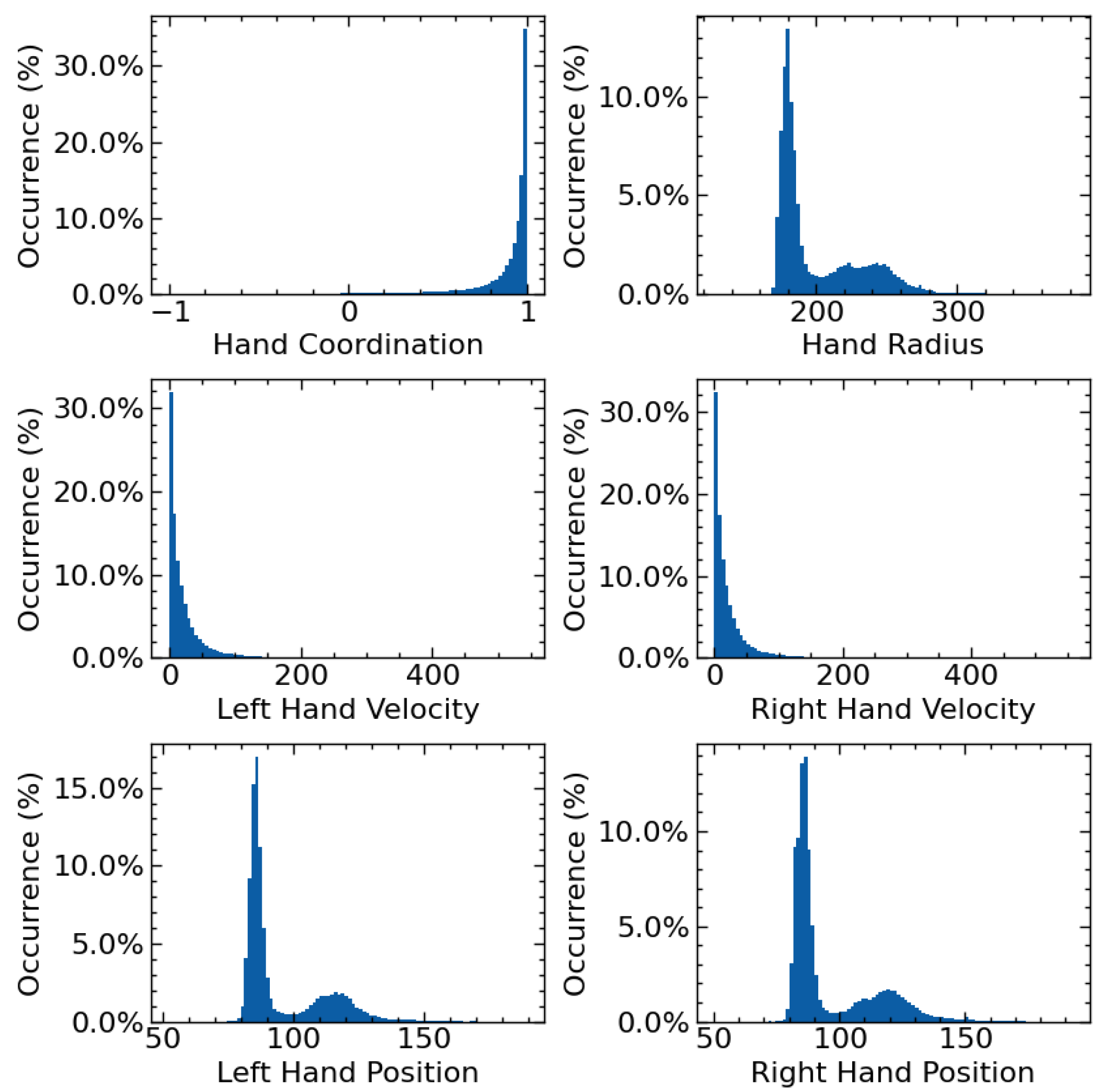 Controllable Speech-Driven Gesture Generation with Selective Activation of Weakly Supervised ...