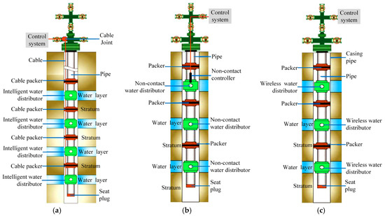 Research Progress on Subdivision Water Injection Development Technology ...