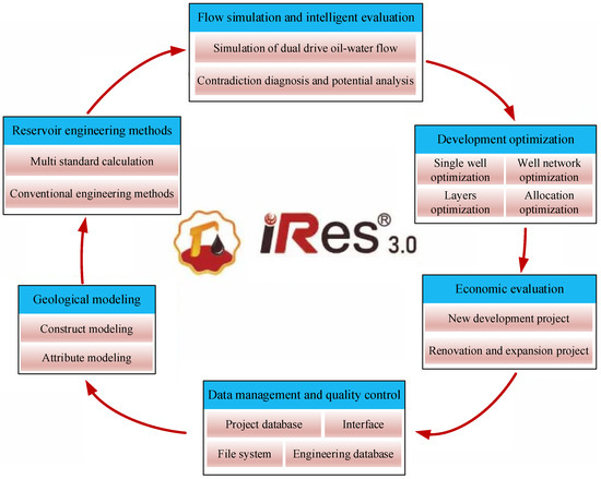 Research Progress on Subdivision Water Injection Development Technology ...