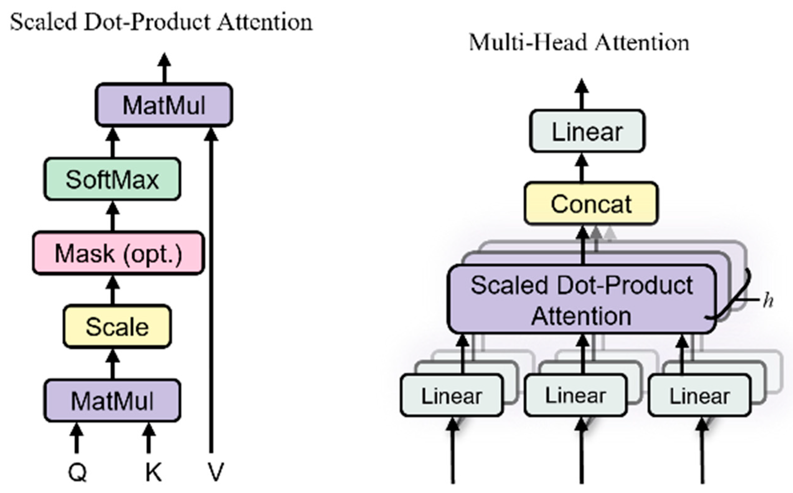 Remaining Useful Life Prediction of Rolling Bearings Based on Empirical Mode Decomposition and ...