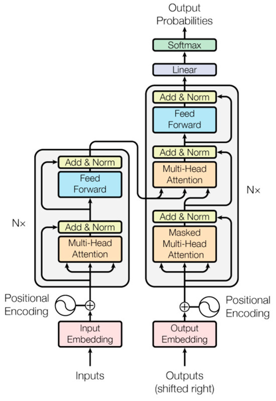 Remaining Useful Life Prediction of Rolling Bearings Based on Empirical Mode Decomposition and ...