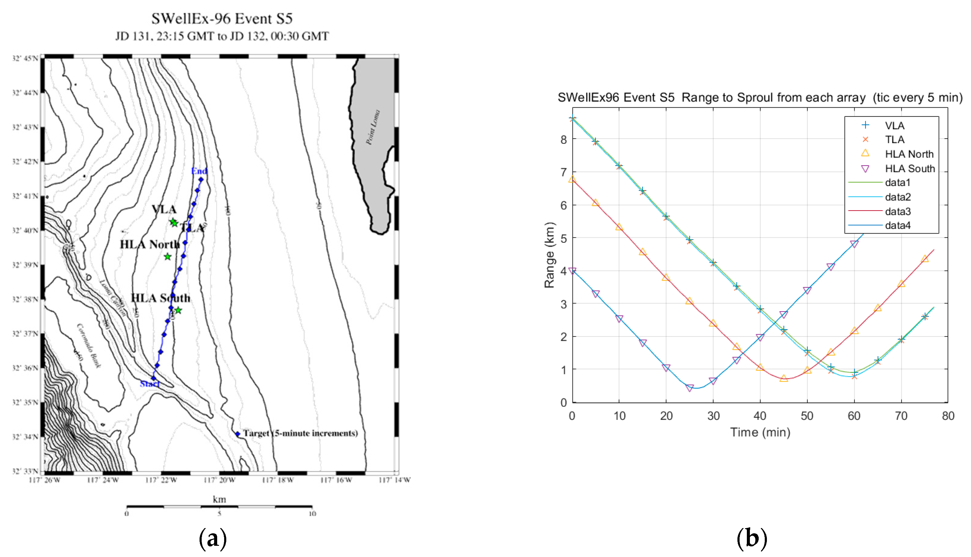 Research on Underwater Acoustic Source Localization Based on Typical ...