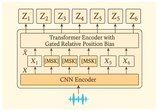 Robust DeepFake Audio Detection via an Improved NeXt-TDNN with Multi-Fused Self-Supervised ...