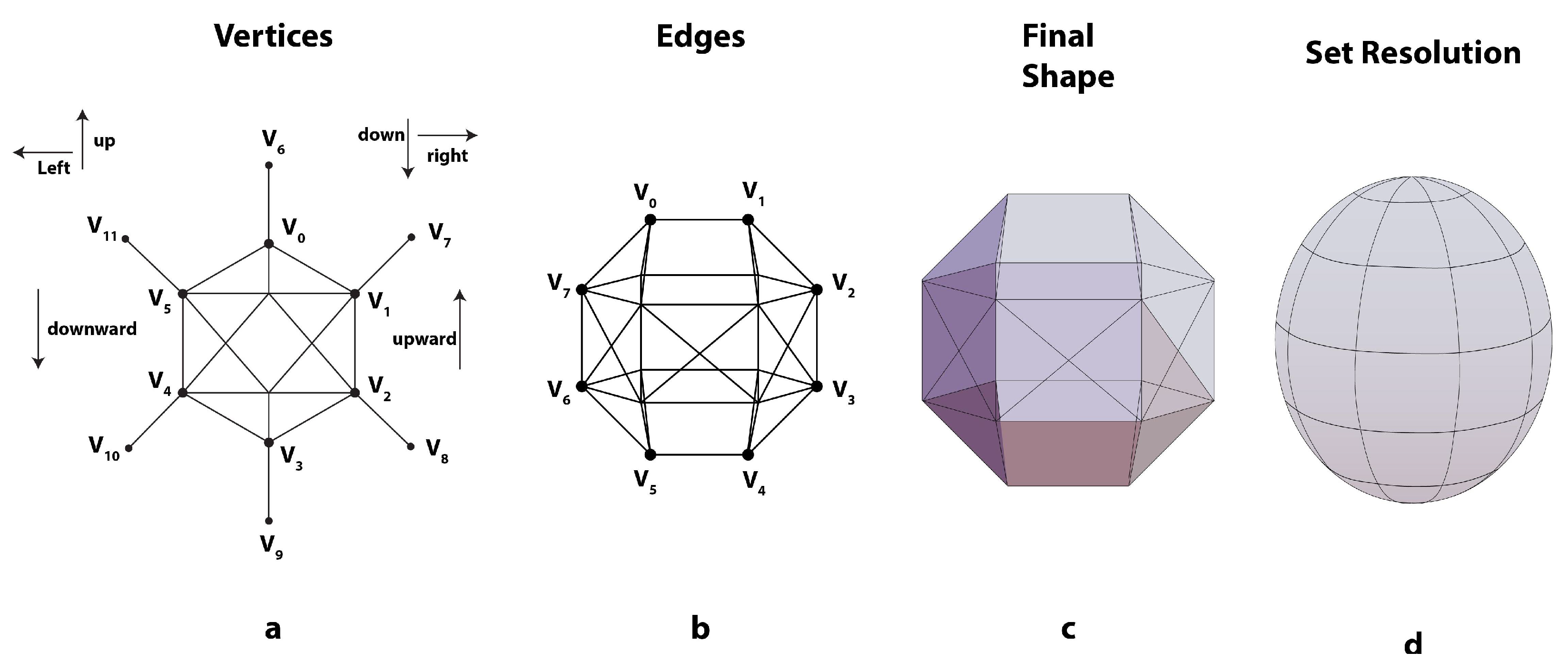 Moving Towards Large-Scale Particle Based Fluid Simulation in Unity 3D