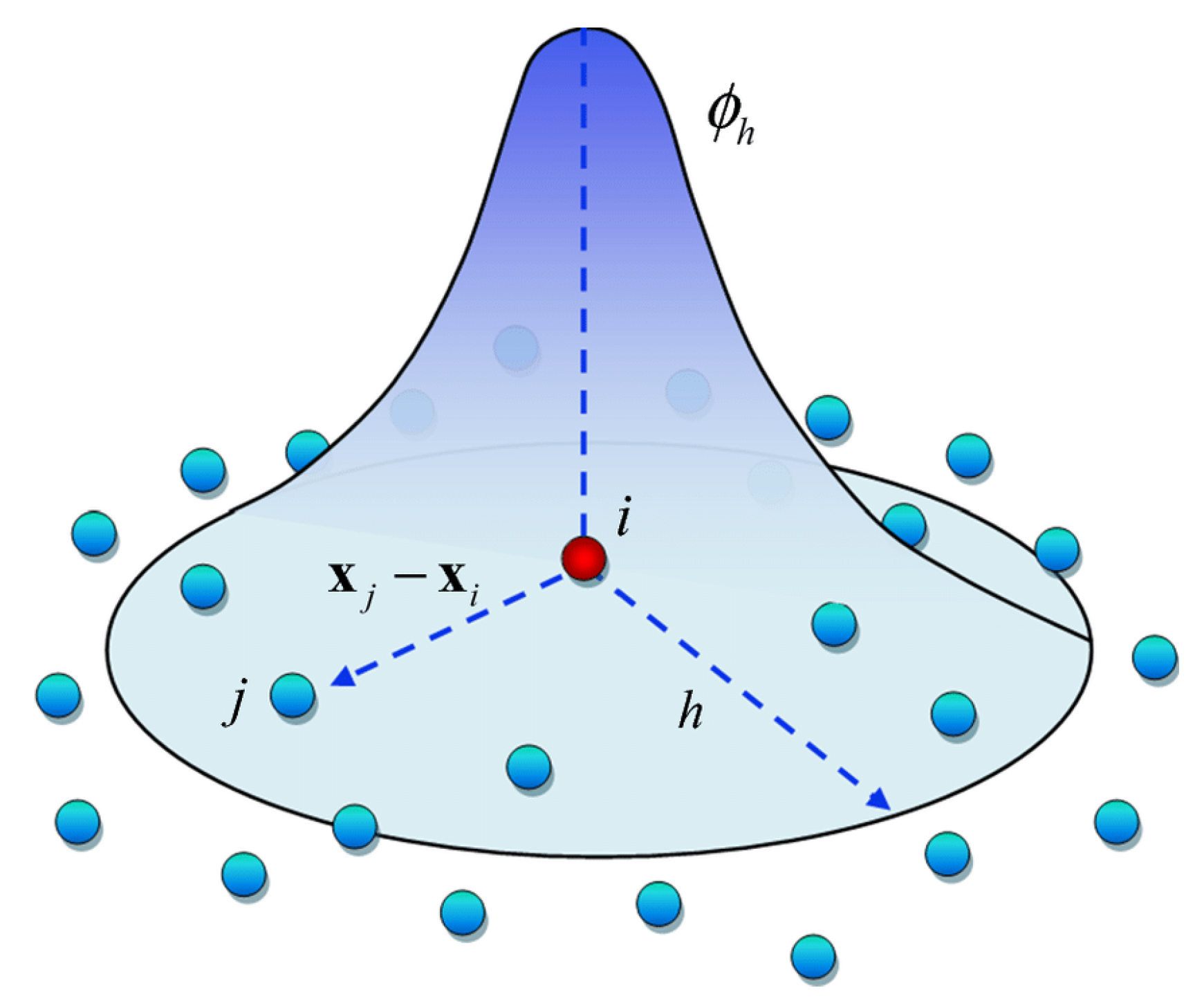 Moving Towards Large-Scale Particle Based Fluid Simulation in Unity 3D