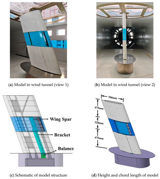 Wind Tunnel Experimental Study of Lift Enhancement and Drag Reduction ...
