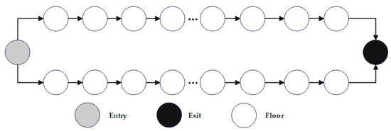 Task Offloading Strategy of Multi-Objective Optimization Algorithm Based on Particle Swarm ...
