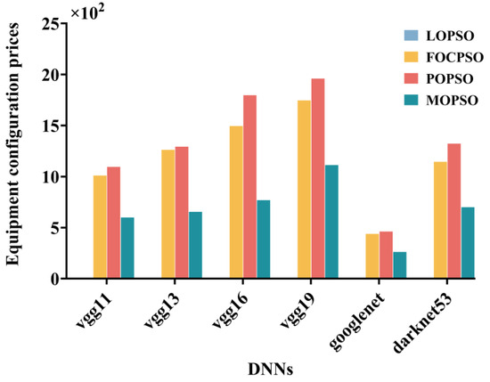 Task Offloading Strategy of Multi-Objective Optimization Algorithm ...