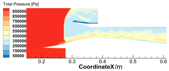 CFD-Driven Enhancement for Supersonic Aircraft Variable Geometry Inlet