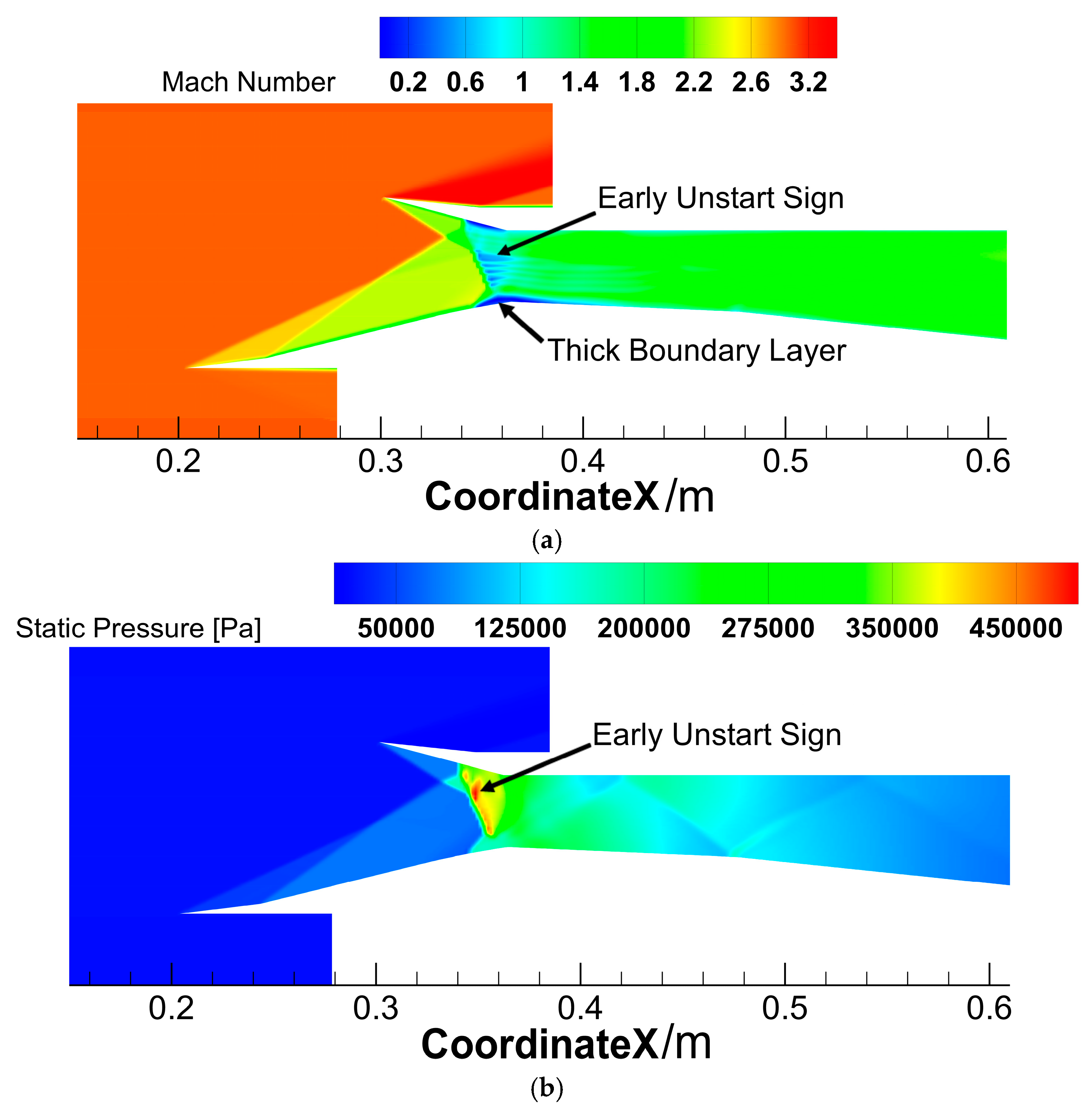 CFD-Driven Enhancement for Supersonic Aircraft Variable Geometry Inlet