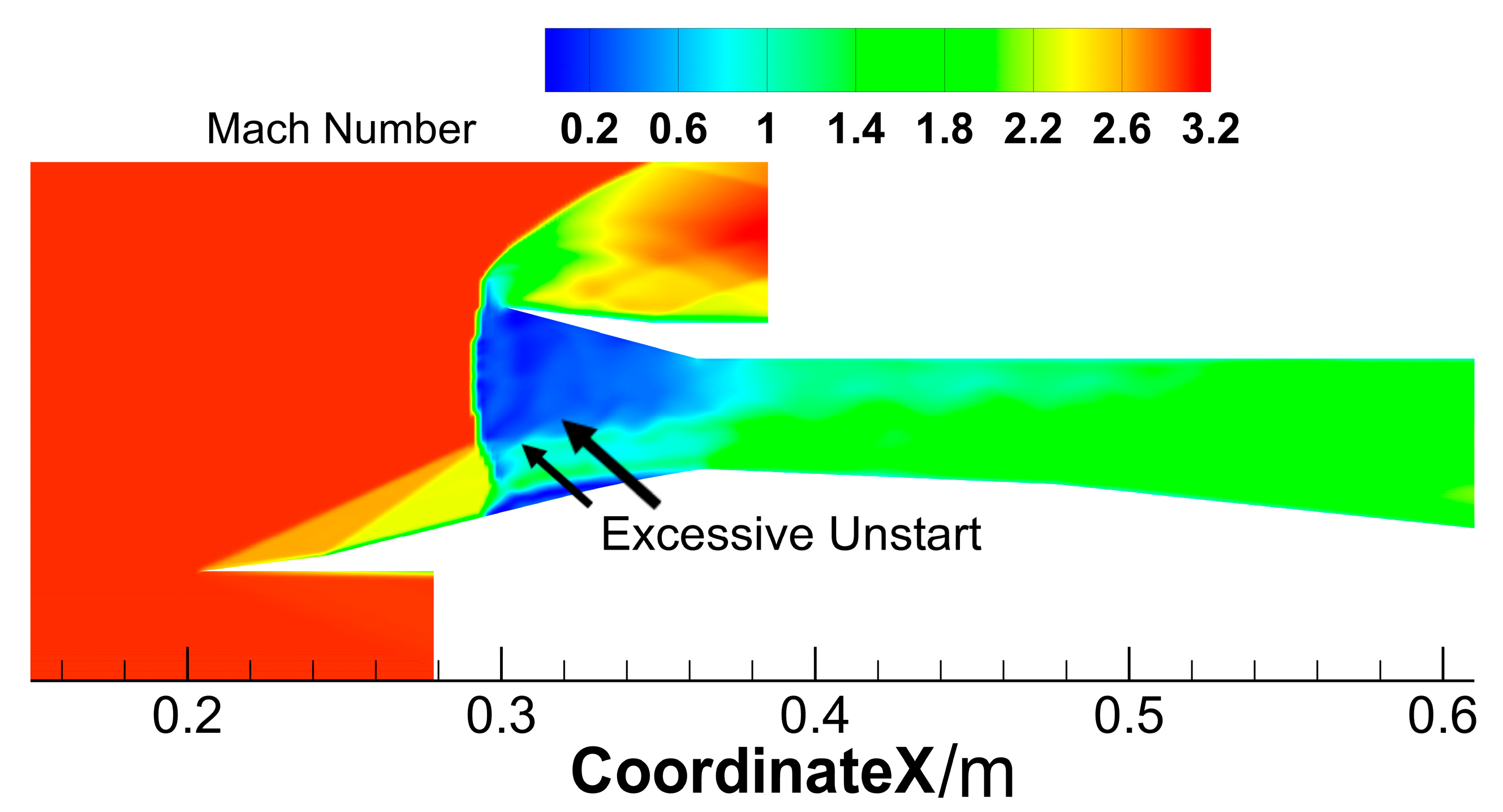CFD-Driven Enhancement for Supersonic Aircraft Variable Geometry Inlet