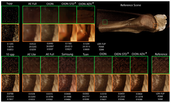 Deep Learning-Based Denoising for Interactive Realistic Rendering of Biomedical Volumes