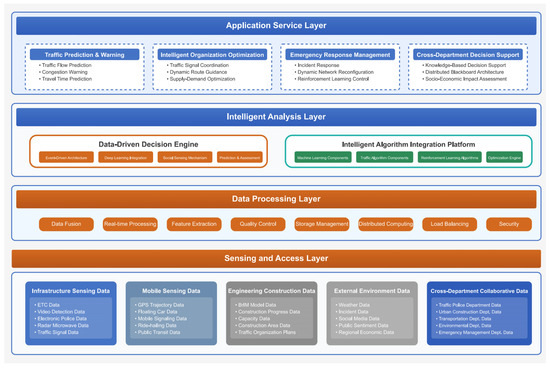 From Empirical Judgment to Data-Driven Approaches: A Survey of Traffic ...