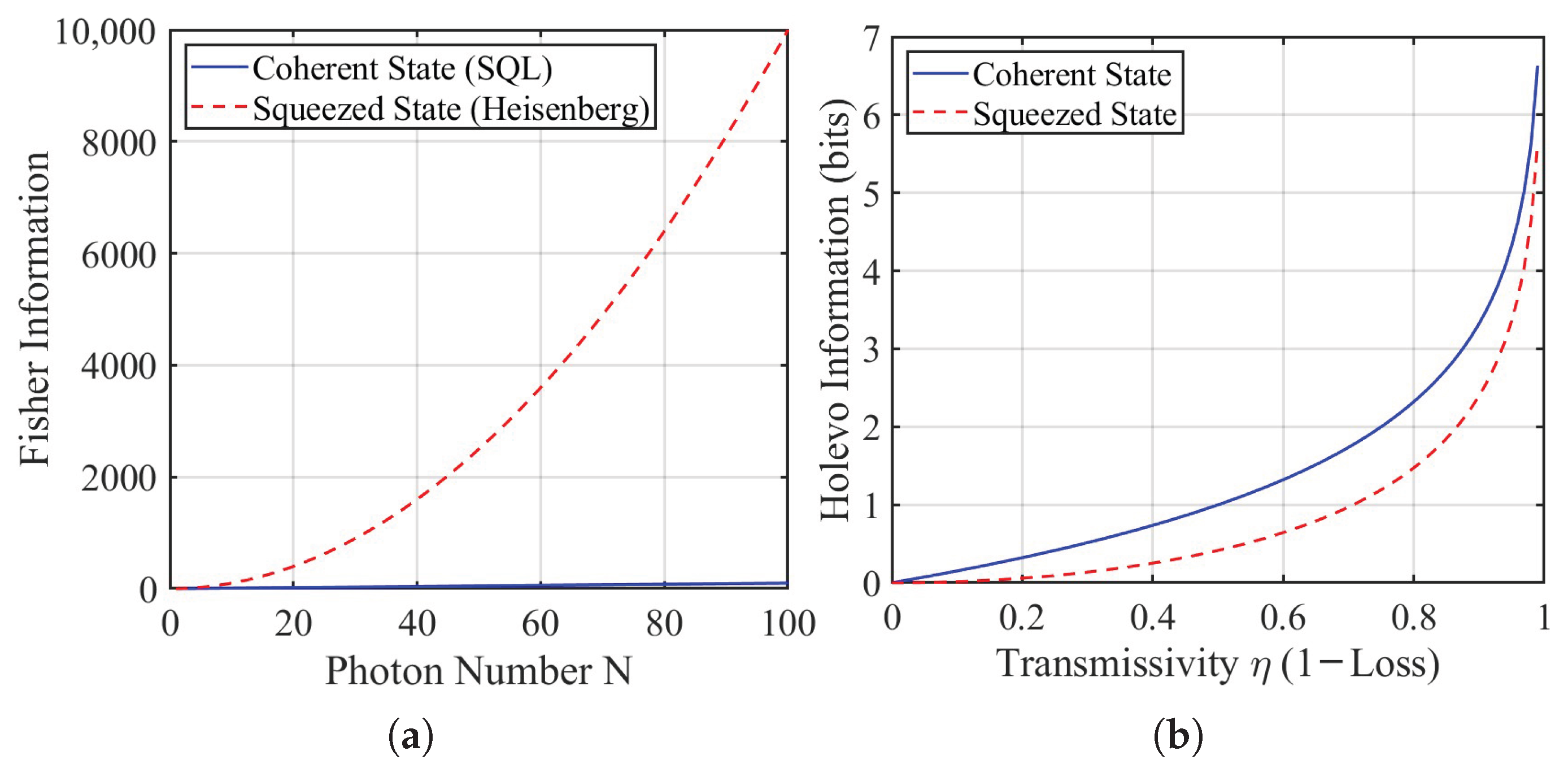 Quantum-Enhanced Sensing with Squeezed Light: From Fundamentals to ...