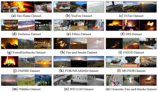Early Fire and Smoke Detection Using Deep Learning: A Comprehensive ...