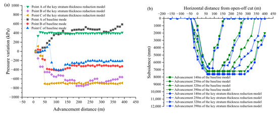 Overburden Damage in High-Intensity Mining: Effects of Lithology and ...