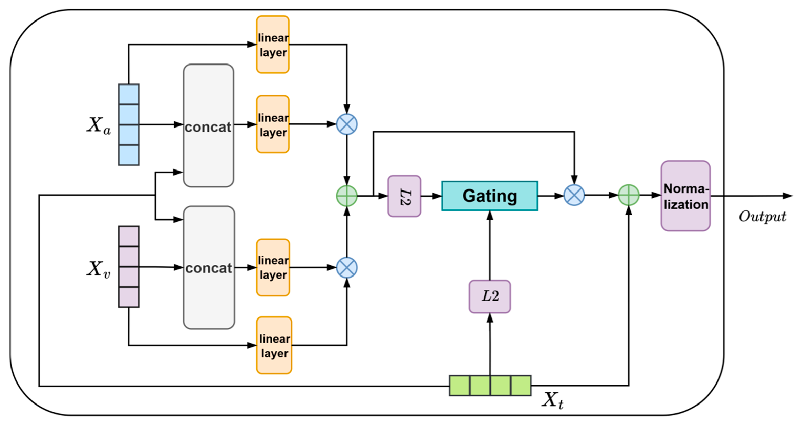 Modality-Enhanced Multimodal Integrated Fusion Attention Model for ...