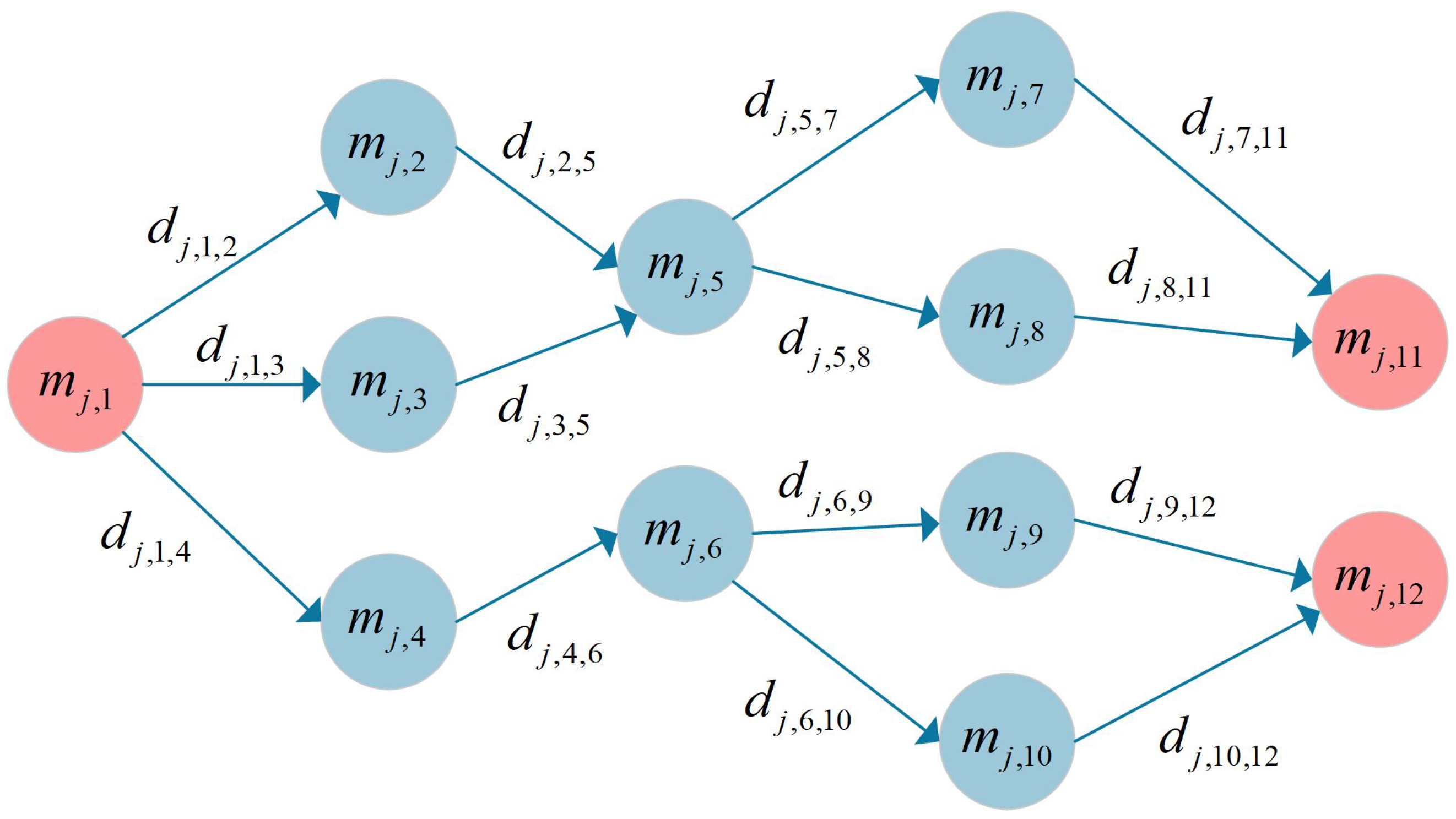 Resource Scheduling Algorithm for Edge Computing Networks Based on Multi-Objective Optimization