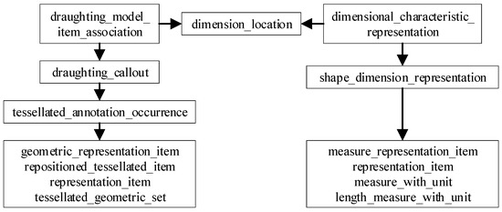 Three-Dimensional Visualization of Product Manufacturing Information in ...