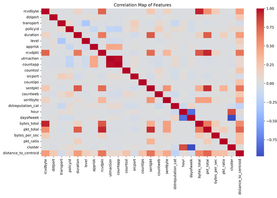 A Hybrid Deep Learning-Based Architecture for Network Traffic Anomaly ...