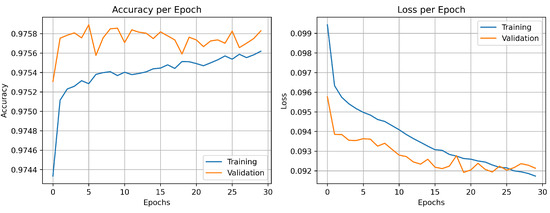 A Hybrid Deep Learning-Based Architecture for Network Traffic Anomaly ...