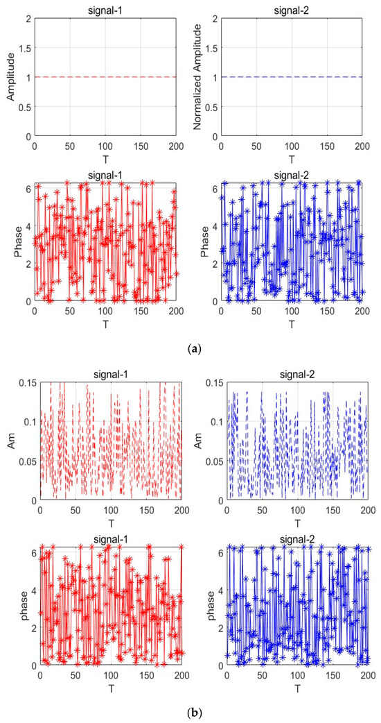 Waveform Design of a Cognitive MIMO Radar via an Improved Adaptive Gradient Descent Genetic ...