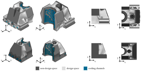 Cost-Efficient Injection Mold Design: A Holistic Approach to Leveraging ...