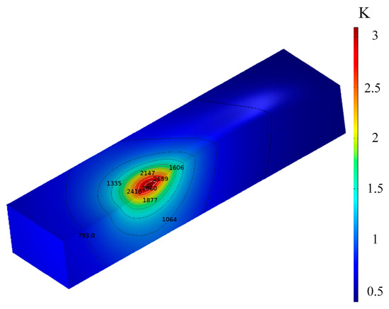 Macroscopic Temperature Field Modeling and Simulation of Nickel-Based ...