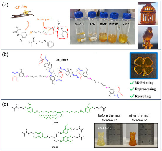 Dynamic Covalent Bonds in 3D-Printed Polymers: Strategies, Principles ...