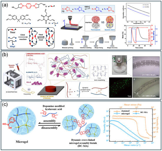Dynamic Covalent Bonds in 3D-Printed Polymers: Strategies, Principles ...