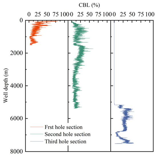 Transient Prediction Model of Wellbore Temperature in Ultra-Deep Wells ...