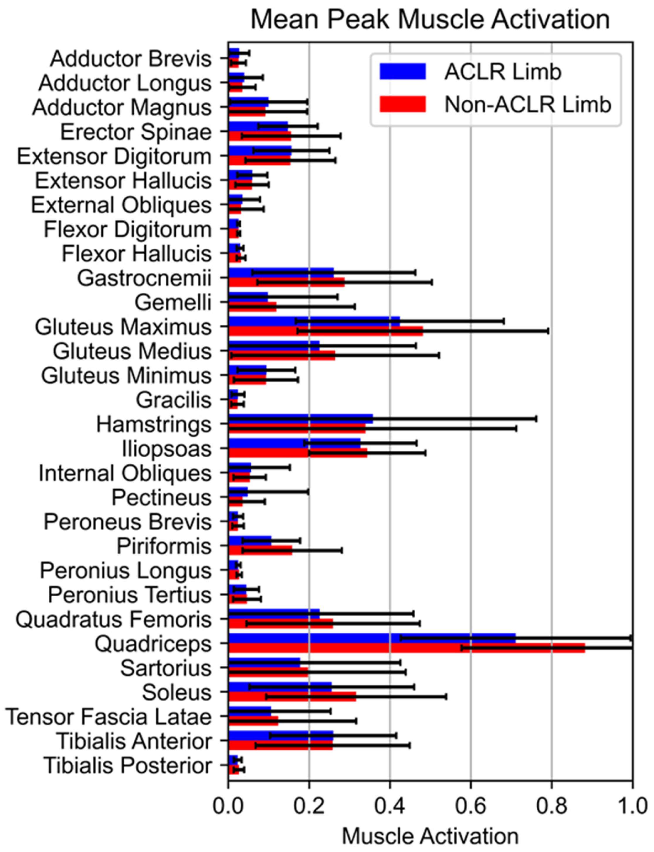 Between-Limb Asymmetry Assessment During a Double-Leg Drop Jump Task ...