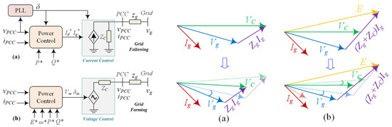 Dynamic Response of Droop-Controlled Grid-Forming Inverters Under ...