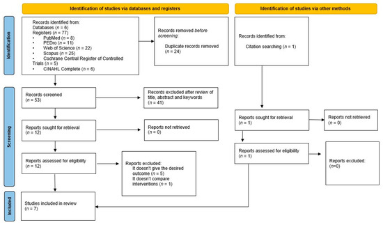 Effectiveness of Exercise Interventions for Improving Dual-Task Gait ...
