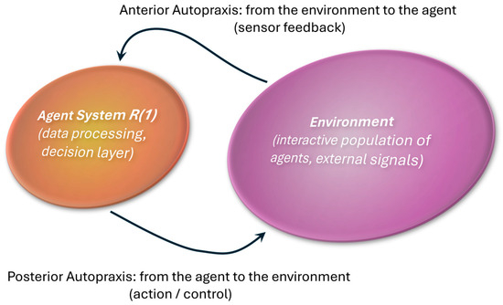 Quantum-Informed Cybernetics for Collective Intelligence in IoT Systems
