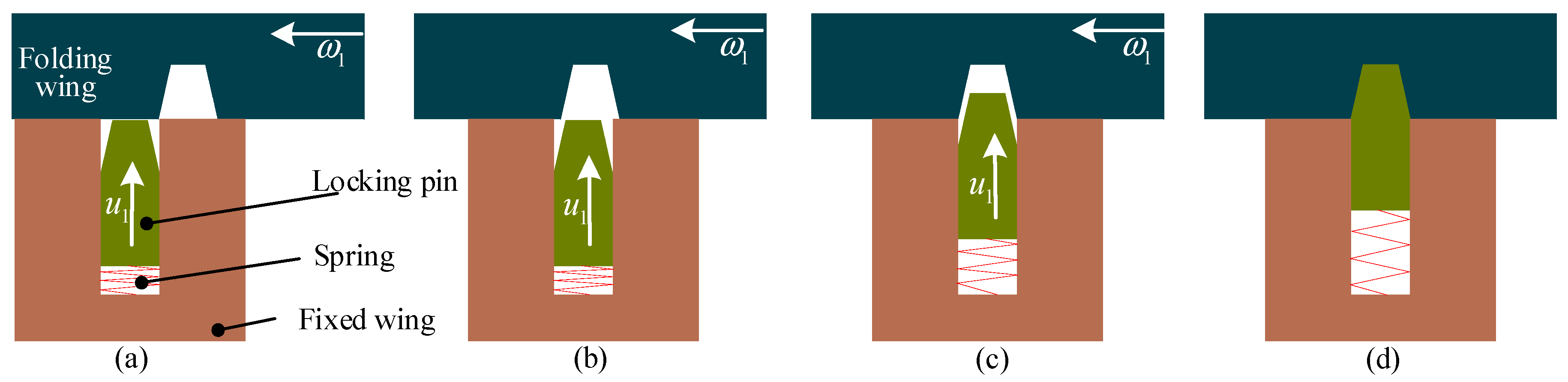 Research on Locking Velocity Constraints and Influencing Factors of ...