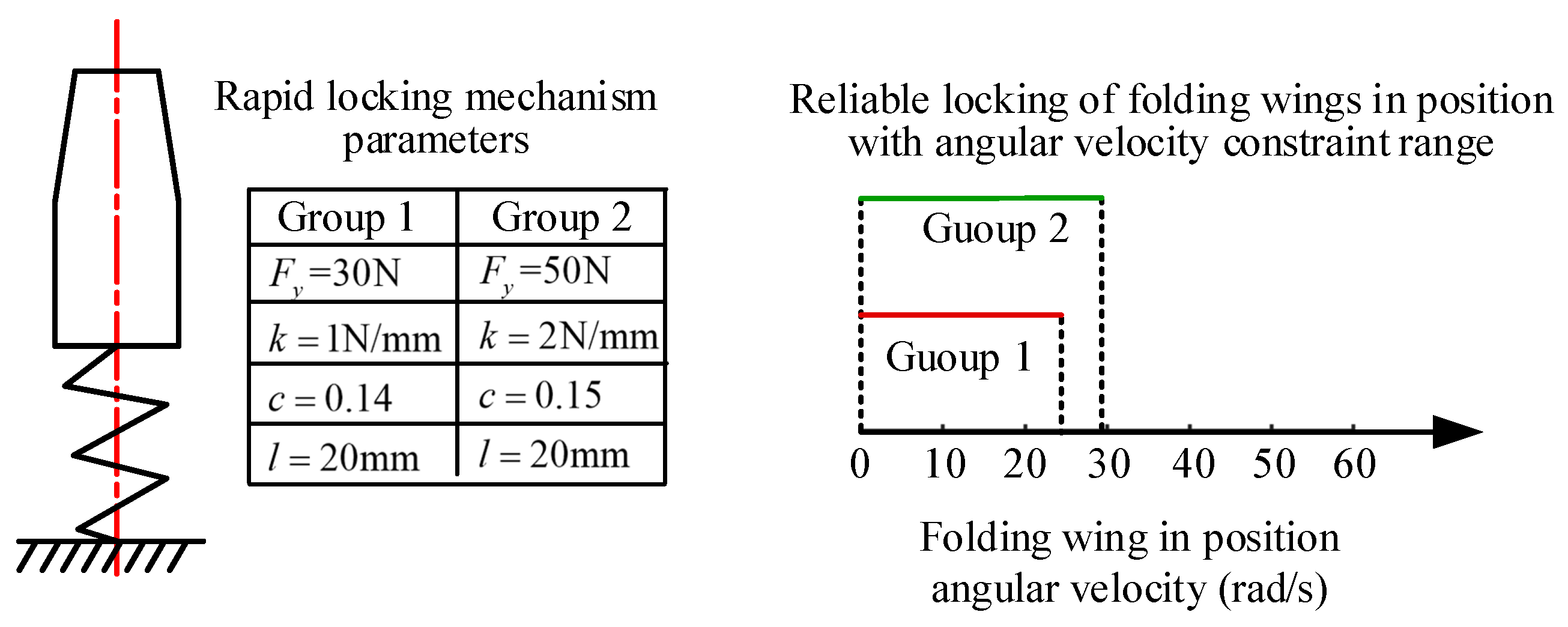 Research on Locking Velocity Constraints and Influencing Factors of ...